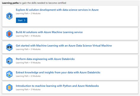 exploring the dp 100 certification path nillsf blog