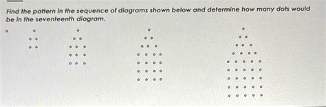 Solved Find The Pattern In The Sequence Of Diagrams Shown Below And