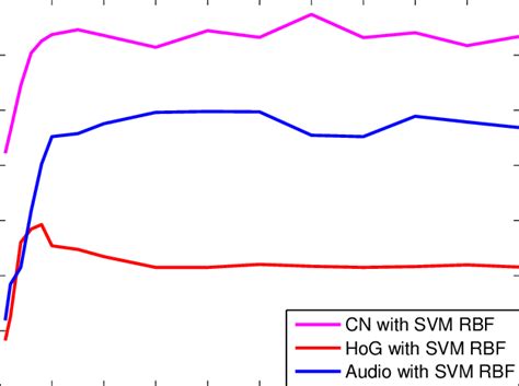 Parameter Tuning On The Training Set Of VSD Dataset MAP Vs Download Scientific