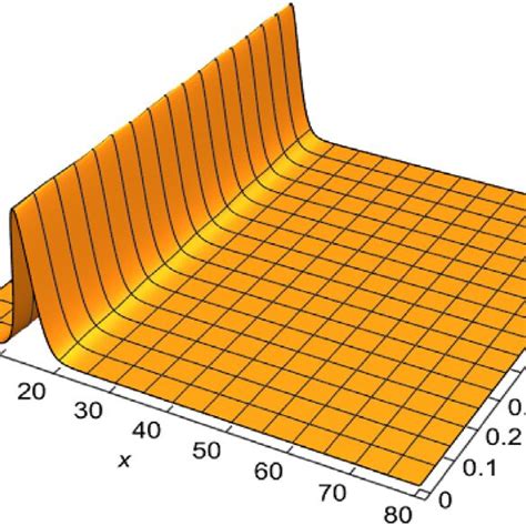 Analytical Solution For Problem In Eq 18 Download Scientific Diagram