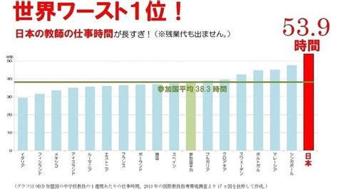 キャンペーン · 部活がブラックすぎて倒れそう 教師に部活の顧問をする・しないの選択権を下さい！ ·