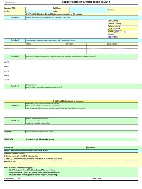 Supplier Corrective Action Report Pdf