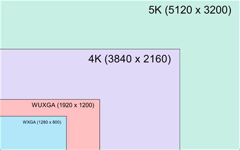 Projector Resolution Issue At Nikia Perkins Blog