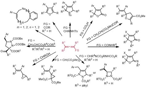 Reactivities 麻生明课题组
