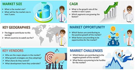 Mrsa Testing Market Share And Size Recent Growing Trend 2031