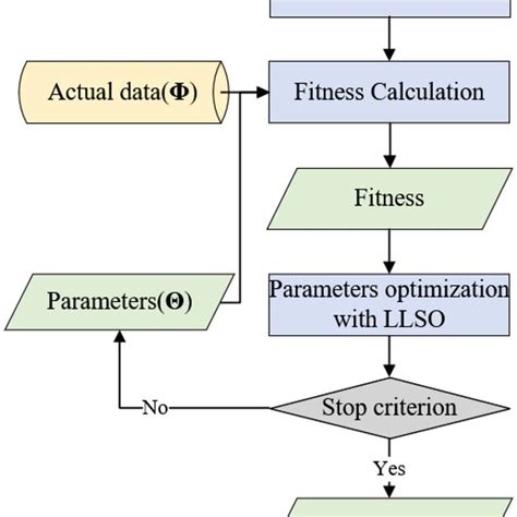 flow chart of the simulation module download scientific diagram