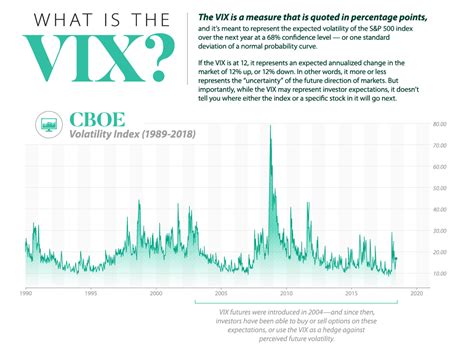 Volatility 101 An Introduction To Market Volatility Trading Game