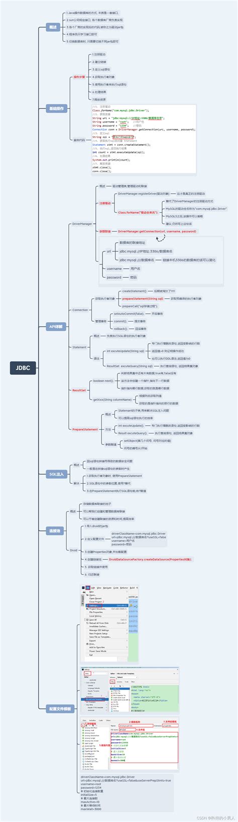 Javawebjdbc Csdn博客