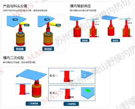 什么是模内热切技术 哔哩哔哩