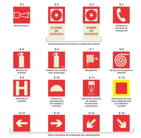 Placas Para AVCB Forthlux