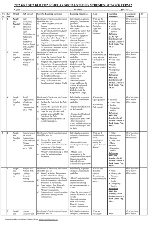 2023 Grade 7 Klb Top Scholar English Scheme Of Work Term 2 Elimu Cloud Notes Exams