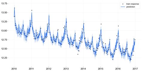Prediction Decomposition — Orbit 1149 Documentation