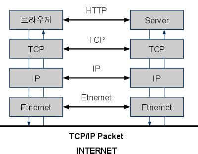 python 기반 채팅프로그램