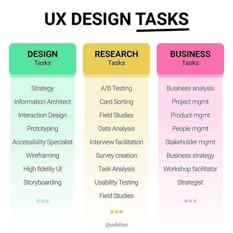 Ux Design Tasks Webdesign Instagram Ui Ux Design