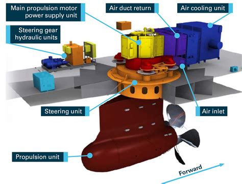 How Does A Propeller Fall Off Page 2 Professional Mariner Forum