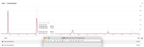 Stop Sinking When Buffer Exceed Max Size Issue Vectordotdev Vector GitHub