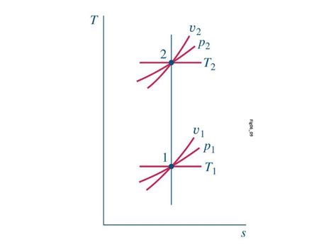 PPT Isentropic Efficiencies Of Turbines Compressors And Nozzles PowerPoint Presentation ID
