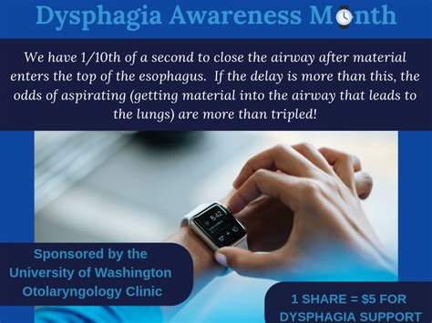 National Dysphagia Awareness Month 2019 National Foundation Of
