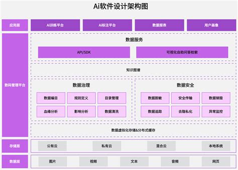 架构图如何制作？10个架构图模板盘点，轻松搞定绘图！ 知乎
