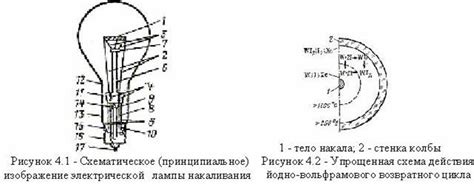 Лекция № 4. Электрические вольфрамовые лампы накаливания