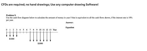 solved cfds are required no hand drawings use any computer