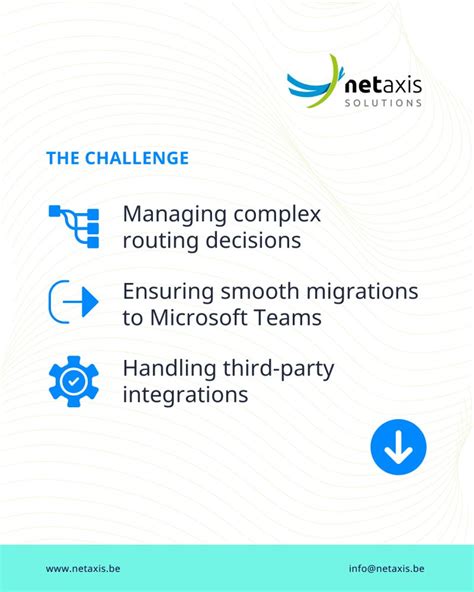 Sre Netaxis Sessionroutingengine Voicenetworks Routing Automation
