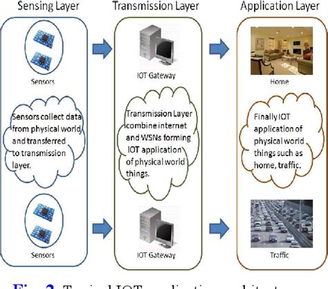 Figure 2 From Mobility Aware Interference Avoidance Scheme For Vehicular Wlans Semantic Scholar