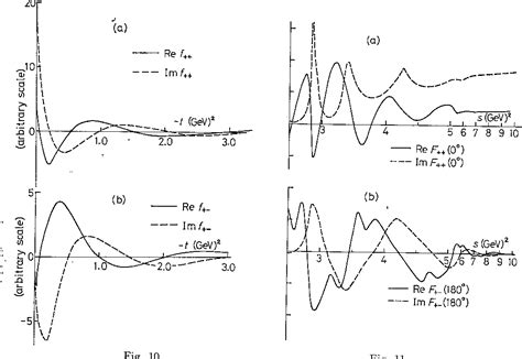 Figure 10 From Peripheral Orbit Model Semantic Scholar
