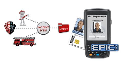 Emergency Response Mobile Solutions Elliott Data Systems