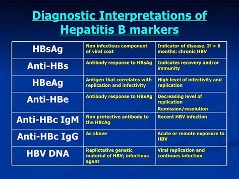 Medical Diagnostic Interpretation Of Hepatitis B Markers Facebook
