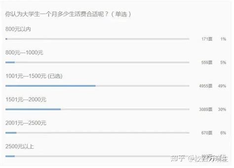 生生百科 大学生一个月生活费多少才够花？ 知乎