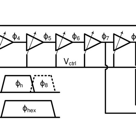 14 Multiphase Clock Generator Download Scientific Diagram