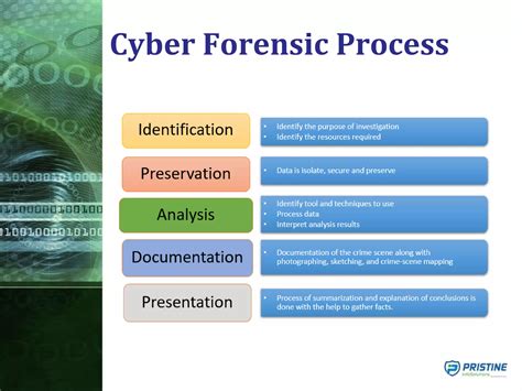Presentation Cyber Forensics And Ethical Hacking Pptx