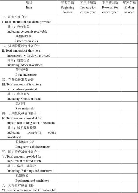 财务报表英文翻译大全含资产负债表、现金流量表、利润表等等文档之家