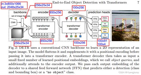 Eccv2020 Detr笔记transformer的隐藏单元格是什么 Csdn博客