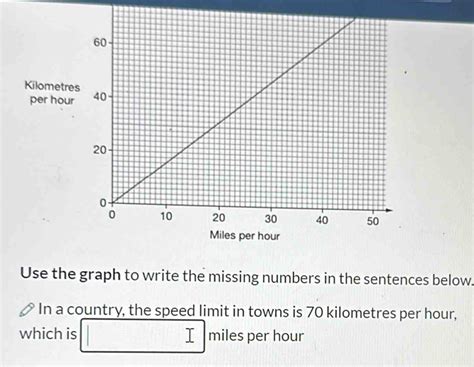 Solved Kilometre Per Hour Use The Graph To Write The Missing Numbers