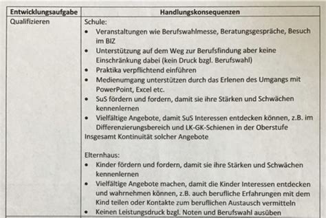 Hurrelmann Karteikarten Quizlet
