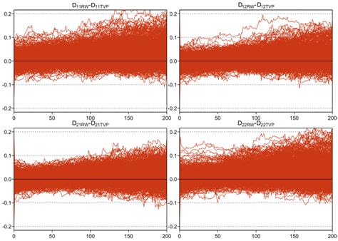 Monte Carlo Simulation Results With A Single Outlier Download Scientific Diagram
