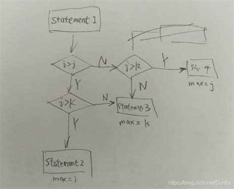 【中级软考】什么是mccabe测量法（mccabe复杂性度量、环路度量。计算有向弧数、结点数、强连通分量个数）vg M N2 Csdn博客