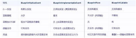 2ue5中属性，方法，枚举，结构体ue5 结构体 Csdn博客
