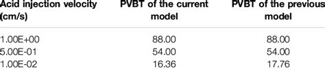 Comparison Of Pvbt Values Of Different Two Scale Continuum Models Download Scientific Diagram