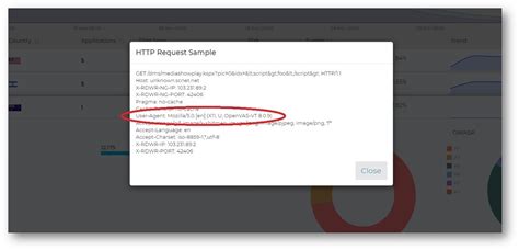 Using Analytics For Web Application Security