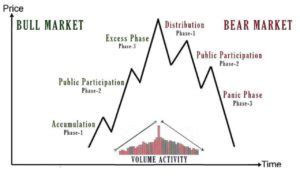 Apa Itu Dow Theory Prinsip Dan Penerapannya Dalam Trading Pintu Blog