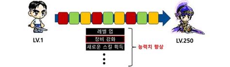 공정위 ‘확률형 아이템 조작한 넥슨에 과징금 116억원 부과