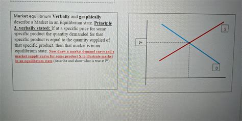 Solved Law Of Demand Verbally And Graphically Describe The Chegg