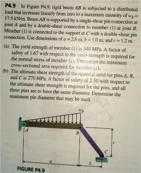 Solved In Figure P49 A Rigid Beam Ab Is Subjected To A Distributed