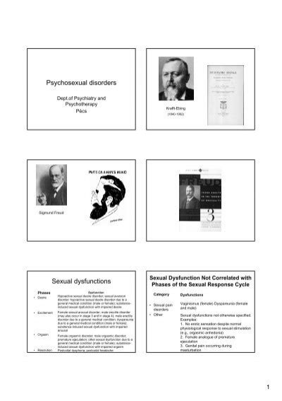 Psychosexual Disorders