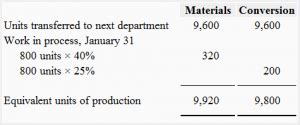 Equivalent Units Of Production Weighted Average Method Explanation