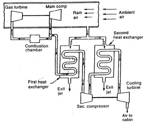 What Is Bootstrap Air Conditioning System