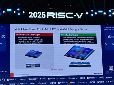Arteris栾淏：可配置高性能互连架构加速基于risc V的aiml与adas Socrisc Vsocai新浪科技新浪网